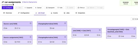 Streaming Modes Of Flink Kafka Connectors