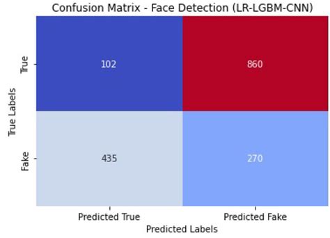 Sensors Free Full Text Enhancing Smart Home Security Anomaly Detection And Face Recognition