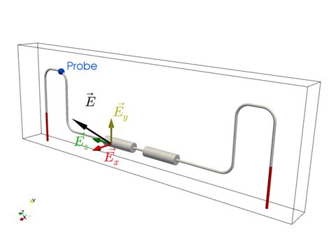 Illustration Of Point Where The Force Is Applied And The Position Of Download Scientific