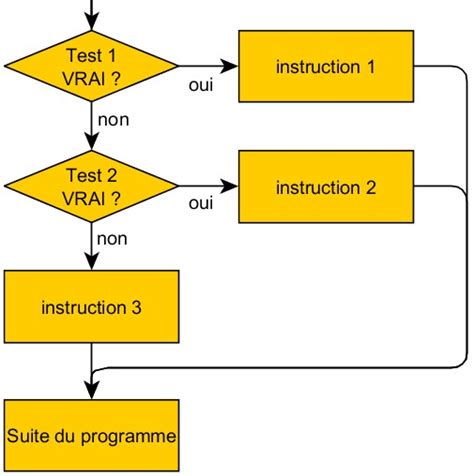 Si Alors Sinon Chap F01 Langages Et Programmation
