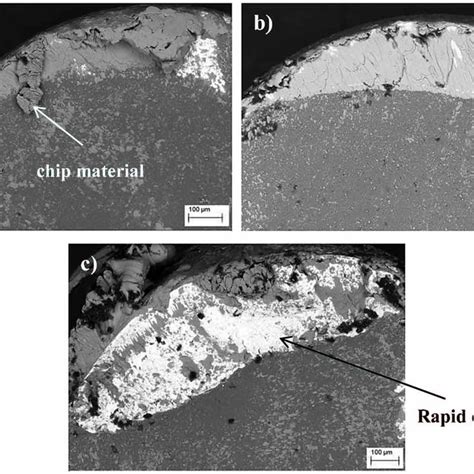 Surface Roughness After Machining Slm Ti 6al 4v At Various Cutting Speeds Download High