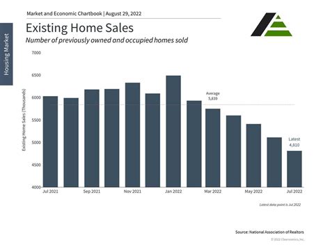 What The Inverted Yield Curve Says About Inflation The