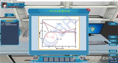 物理虚拟仿真,赋能实验教学,加快教育数字化战略步伐 知乎 物理虚拟仿真,赋能实验教学,加快教育数字化战略步伐 知乎