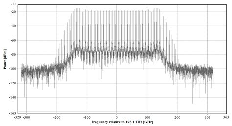 Generation Of Flat Optical Frequency Comb Using Cascaded Electro Optic