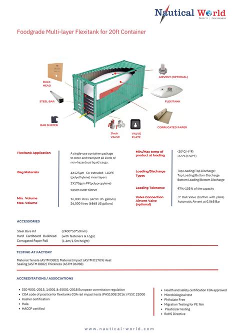 Bimal Kumar M On Linkedin Logisticsinnovation Flexishipping Efficiencyunleashed