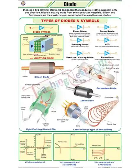 Diode Chart Laminated With Rollers TeachingNest