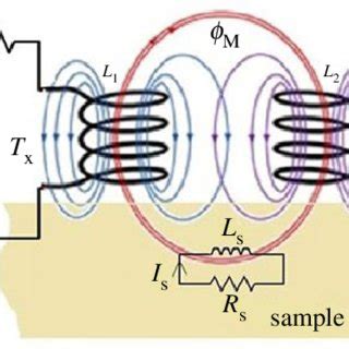 Equivalent Circuit Of Tx Rx And Metallic Sample Online Version In Download Scientific Diagram