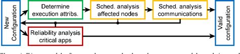 Figure 8 From An Infrastructure For Enabling Dynamic Fault Tolerance In