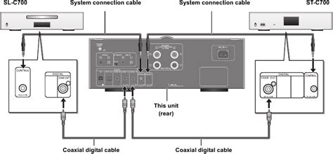 Technics SU C Stereo Integrated Amplifier Manual ManualsLib