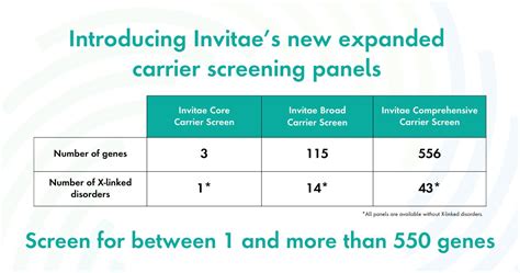 Invitae Connective Tissue Panel
