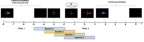 Figure 1 From Impact Of The Baseline Temporal Selection On The Erders