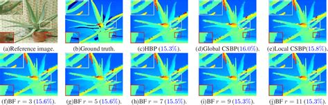 Figure 7 From A Constant Space Belief Propagation Algorithm For Stereo