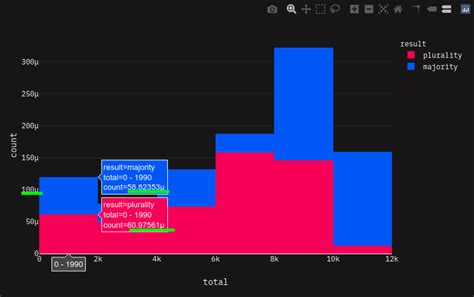Shared Y In Pxhistogram 📊 Plotly Python Plotly Community Forum