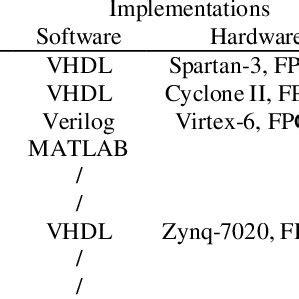Summary Of Medical Image Compression System Download Scientific Diagram
