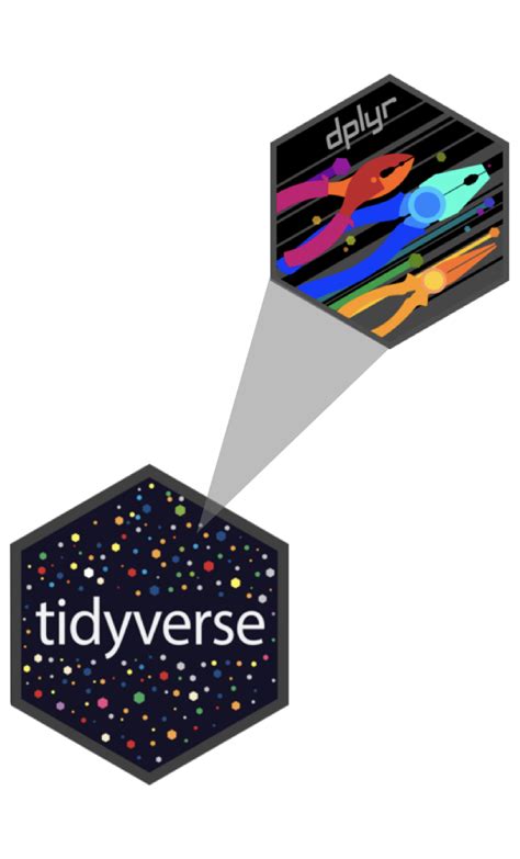 Data Visualization And Transformation Grammar Of Data Transformation