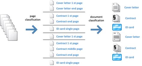 Document Separation Revisited Skilja