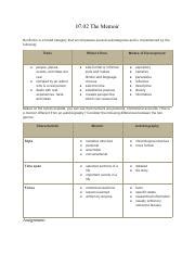Understanding Nonfiction The Difference Between Memoirs And Course Hero