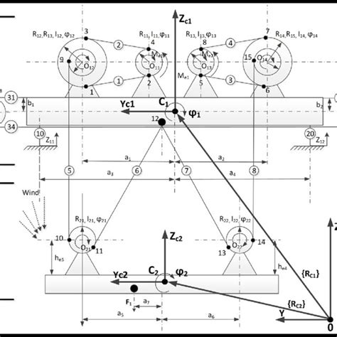 Quay Crane In Port Of Rotterdam Download Scientific Diagram