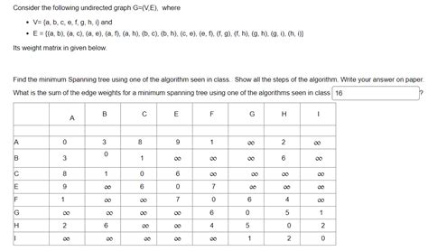 [solved] consider the following undirected graph g v e