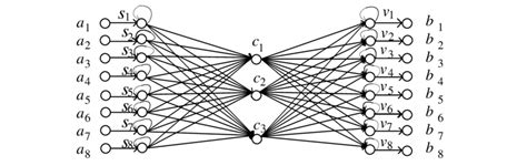 The Bipartite Graph Of The 8 8 All Optical Switch Download