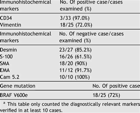 Results Of Immunohistochemical Analysis Of Mst A Download