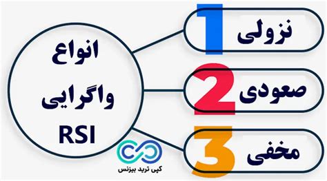 اندیکاتور Rsi چیست؟💹 [نوسان گیری در اندیکاتور آر اس آی]