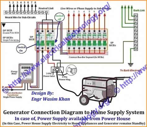Home Electrical Fuse Box Diagram