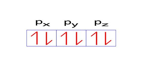 How To Write The Orbital Diagram For Copper Cu