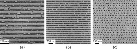 Self Organized Metal Nanostructures Through Laser Interference Driven Thermocapillary Convection