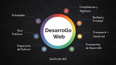 Javascript Gui Genially