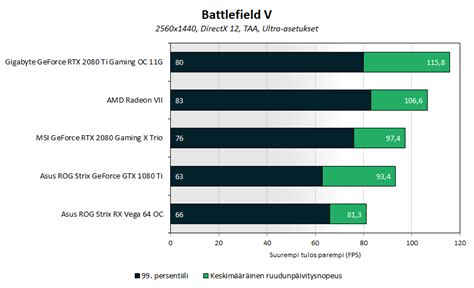 Testiss Amd Radeon Vii Nm Vega Io Tech Fi