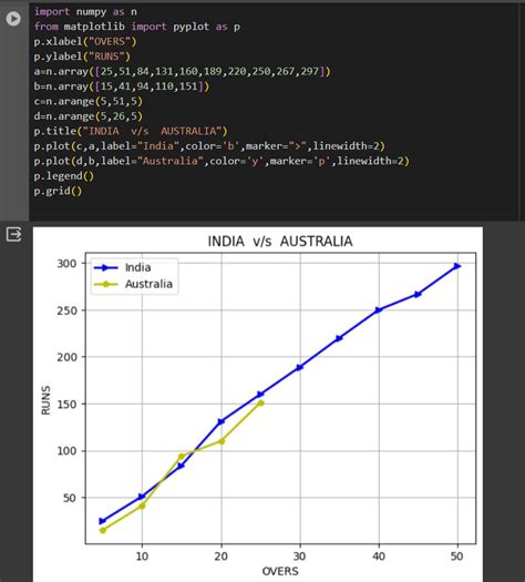 k sriram on linkedin dataanalysis python skillsdevelopment