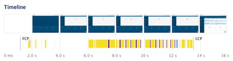Cpu And Javascript Timeline