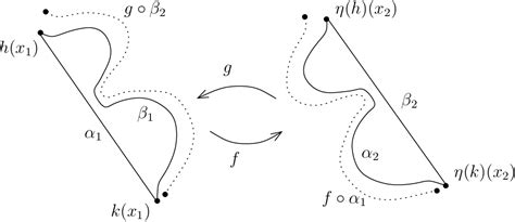 Figure From Geometric Invariants Of Spaces With Isolated Flats Semantic Scholar