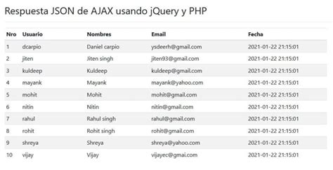 Descargar Ejemplo Respuesta Json De Ajax Baulcode