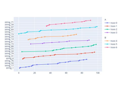 Legendgroup With Horizontal Legend Items Dash Python Plotly Community Forum
