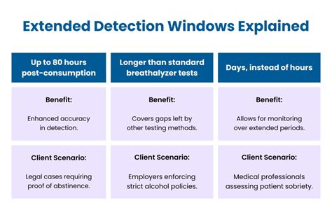Comprehensive Etg Testing Services At Arcpoint Labs Arcpoint Labs