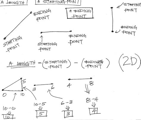 D And Number LENGTH TWO AND THREE DIMENSION