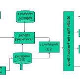 System Diagram Of A Rapid Response System Download Scientific Diagram