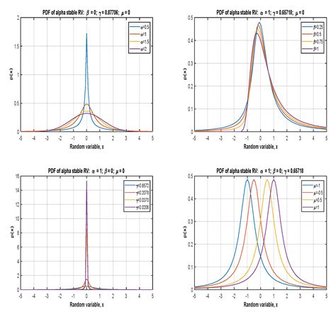 instantaneous frequency estimation of fm signals under gaussian and