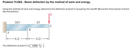 Solved Problem Beam Deflection By The Method Of Chegg
