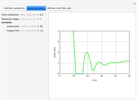 Proportional Integral Control Of Batch Rectification Process Wolfram Demonstrations Project