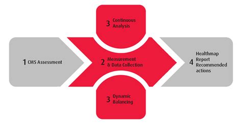 Condition Monitoring Nsk Americas