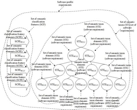 Figure 2 From Software Requirements Profile Quality Model Semantic Scholar