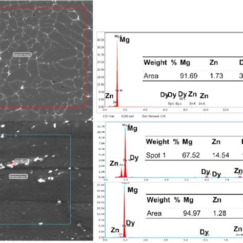 E A Optical Microscope Image Showing Cross Sectional Microstructure Download Scientific