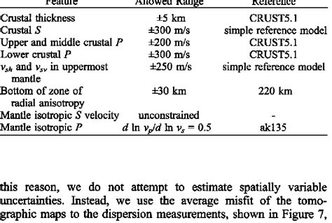 A Priori Constraints On Allowed Models Download Table