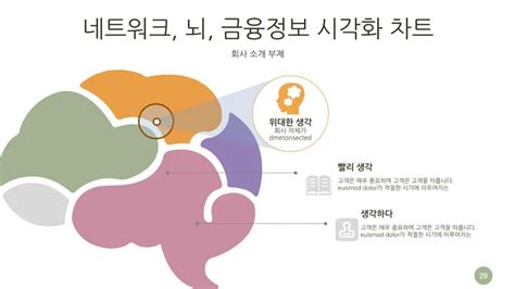네트워크 두뇌 재무 정보 시각화 차트라는 단어가 포함된 두뇌 다이어그램 Ppt 템플릿 무료 다운로드 Slidesdocs