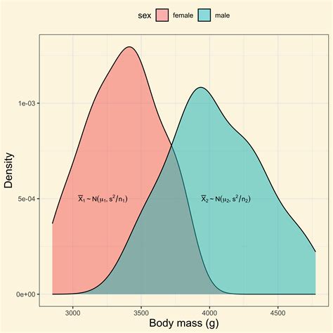 Parametric And Non Parametric Tests