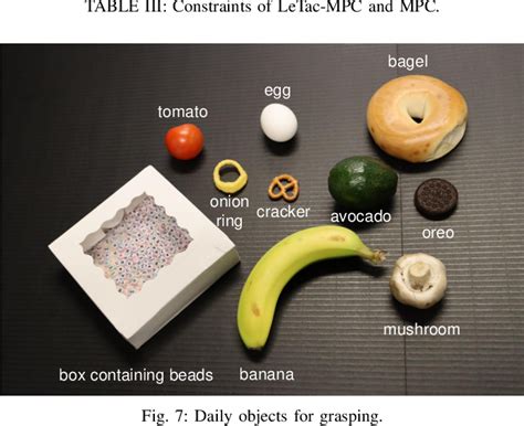Figure 10 From Letac Mpc Learning Model Predictive Control For Tactile
