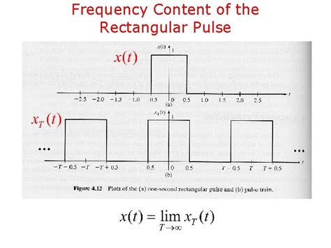 Chapter 4 The Fourier Series And Fourier Transform